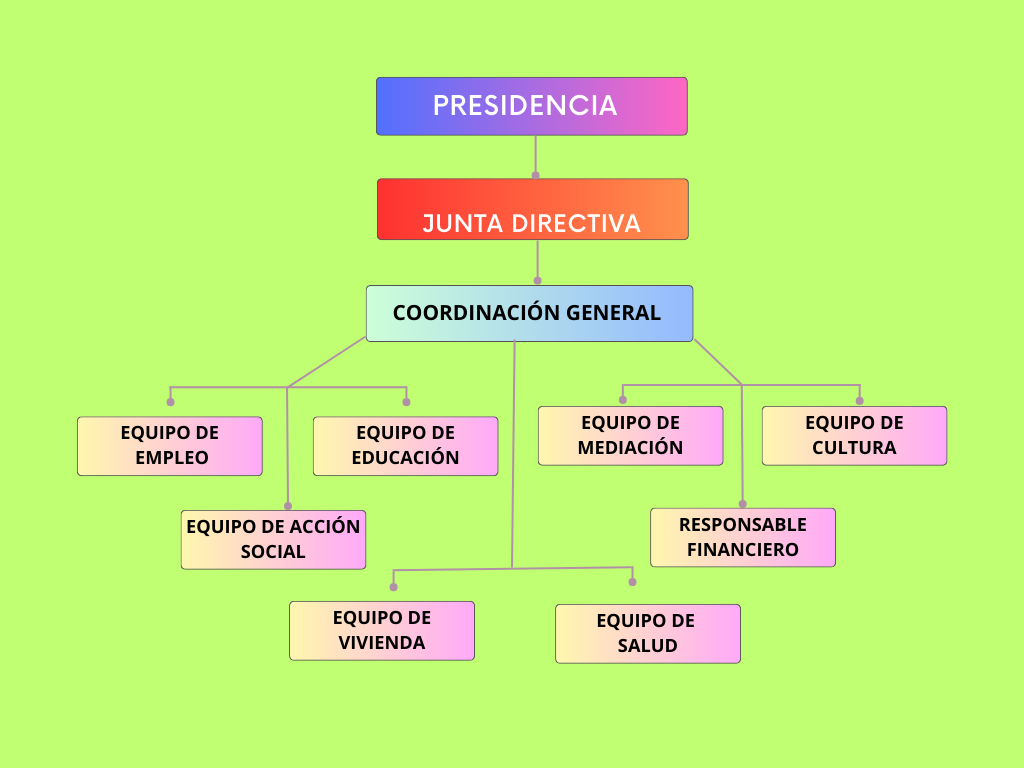 Junta Directiva – FAGA ARAGON